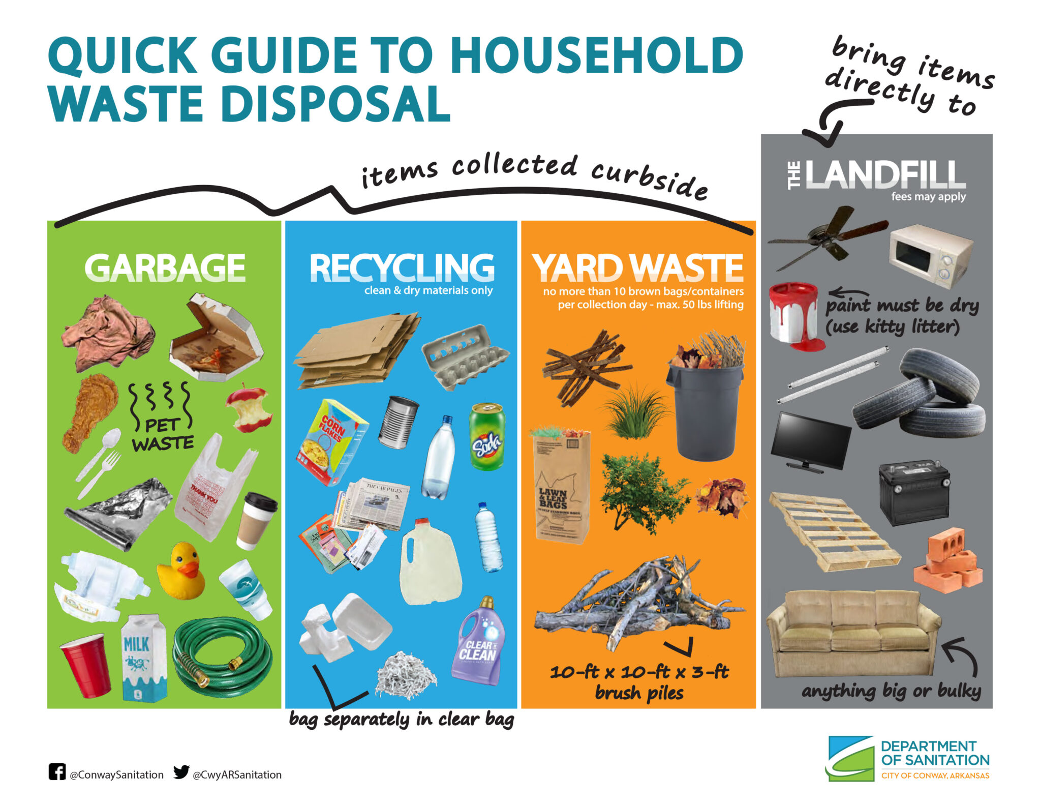 Department of Sanitation – City of Conway, Arkansas